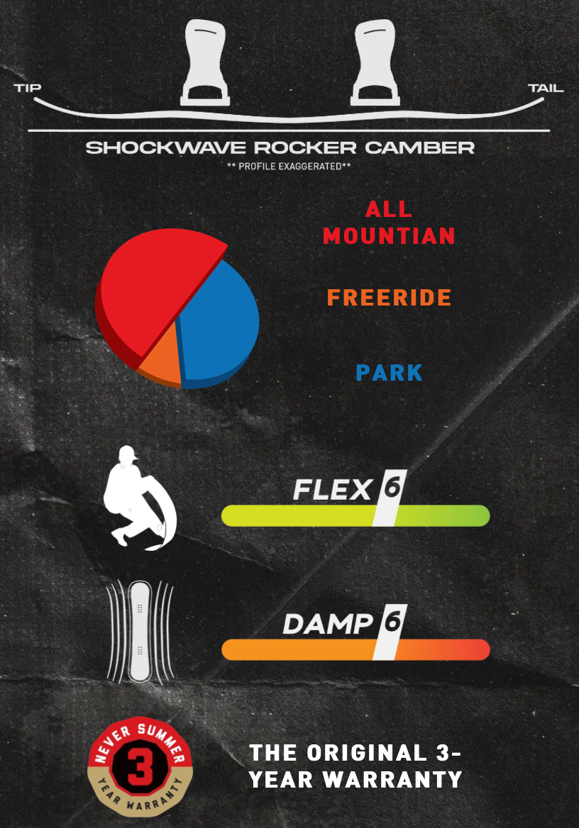 Never Summer: Women's Proto Synthesis – Lip Trix Boardshop