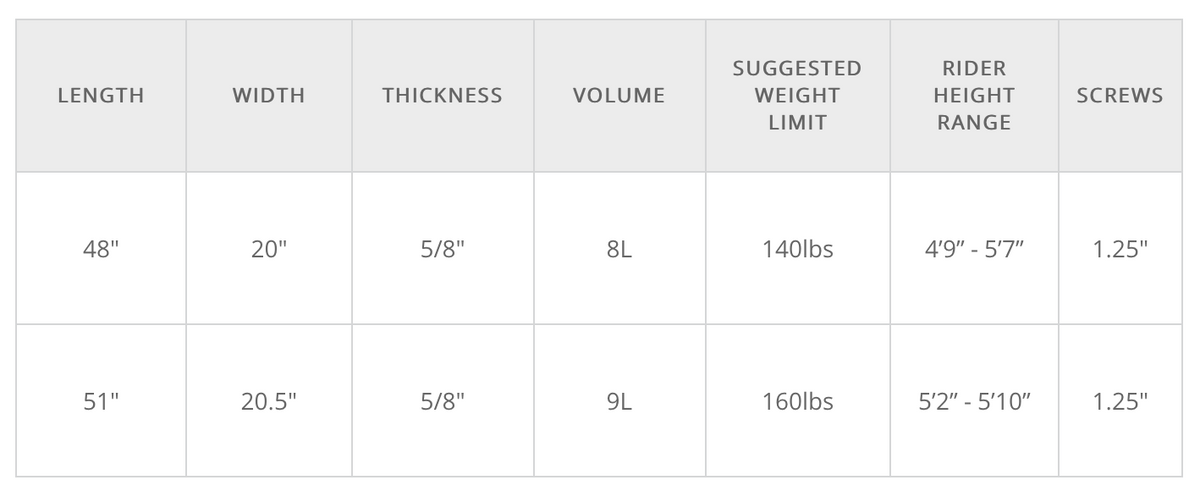 Phase Five: 2023 Avenger Wake Skimboard – Lip Trix Boardshop