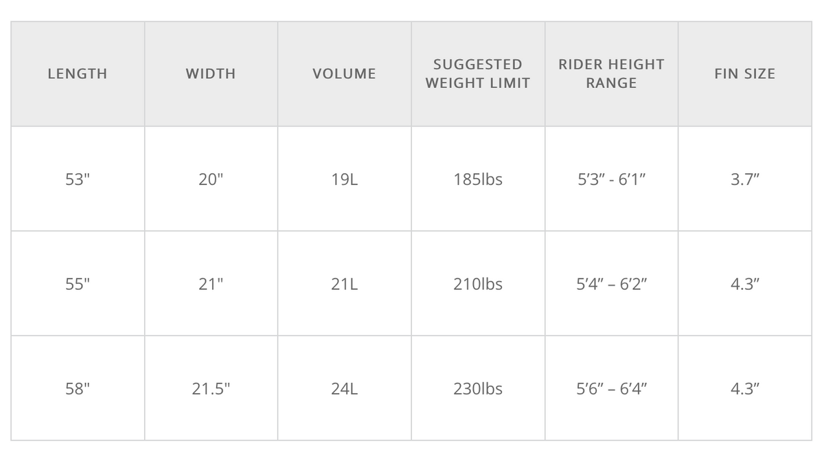 Phase Five: 2023 Swell Surf-Style – Lip Trix Boardshop